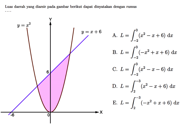 Kumpulan Contoh Soal Luas Daerah di antara Dua Kurva - Matematika Kelas ...