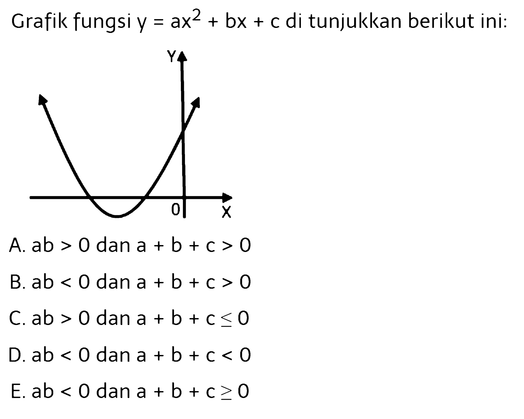 Jika suatu fungsi kuadrat mencapai minimum di titik (3,-2...