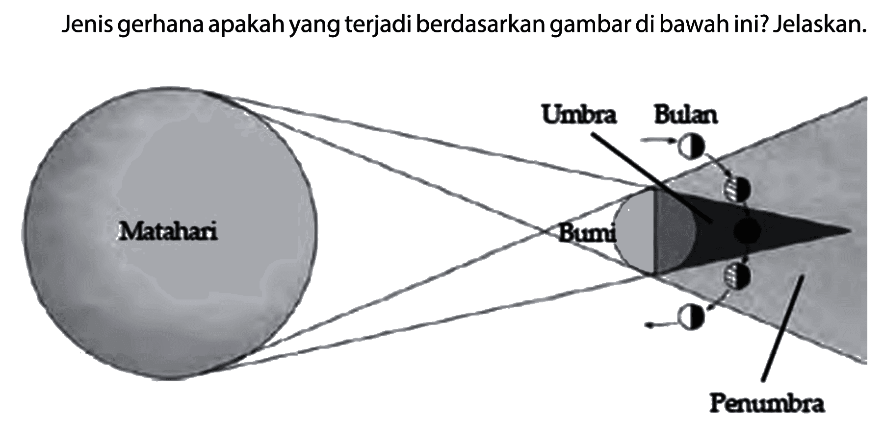 Kumpulan Contoh Soal Gerhana Bulan dan Matahari - Fisika Kelas 7 | CoLearn