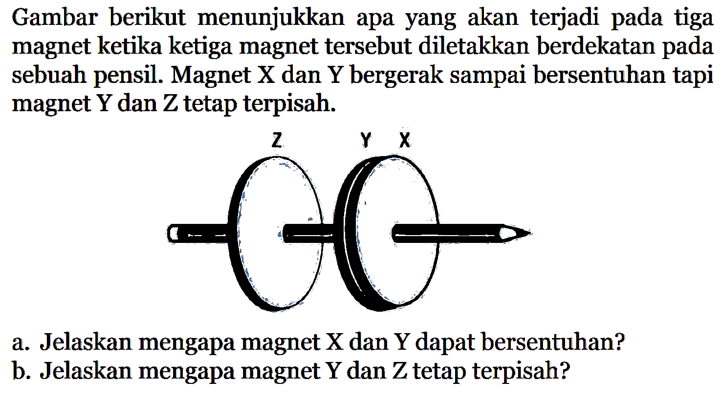 Perhatikan gambar pembuatan magnet berikut.Kutub-kutub ma...