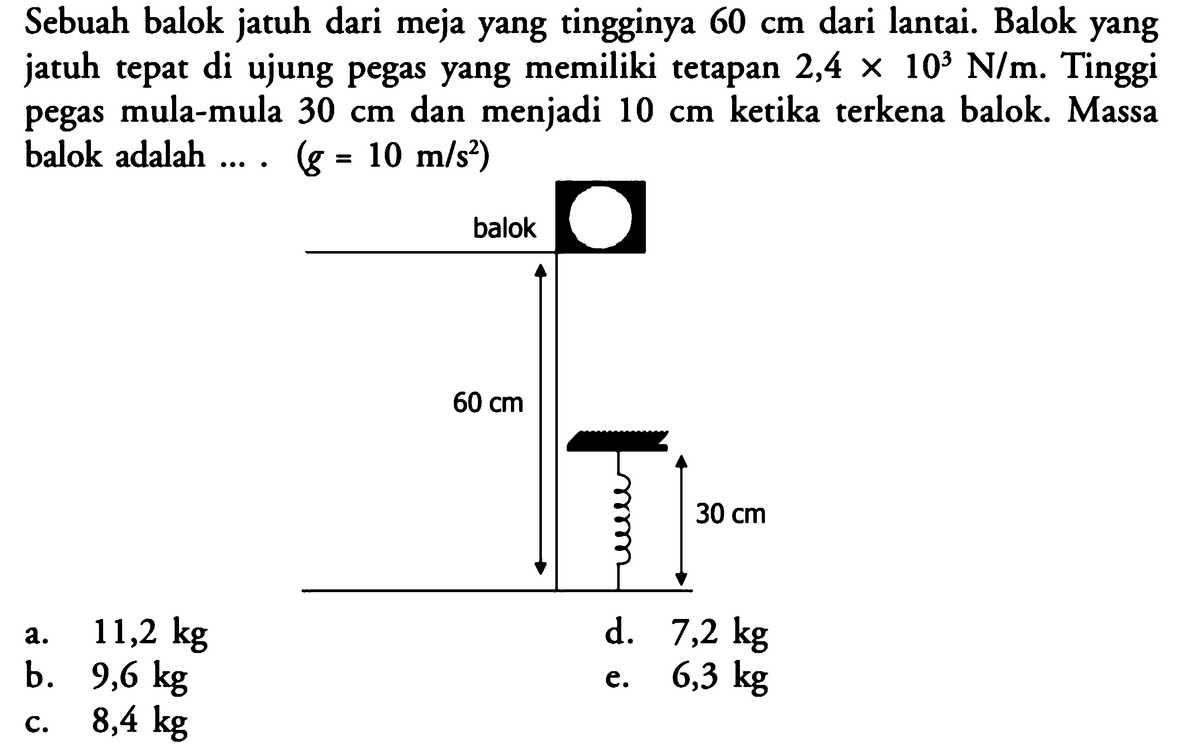 Kumpulan Contoh Soal Elastisitas Tegangan Regangan Dan Hukum Hooke