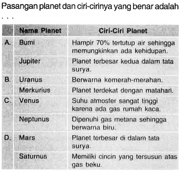 Ciri-ciri benda langit dalam tabel berikut yang benar ada...