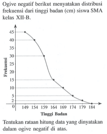Kumpulan Contoh Soal Ogive - Matematika Kelas 12 | CoLearn - halaman 7