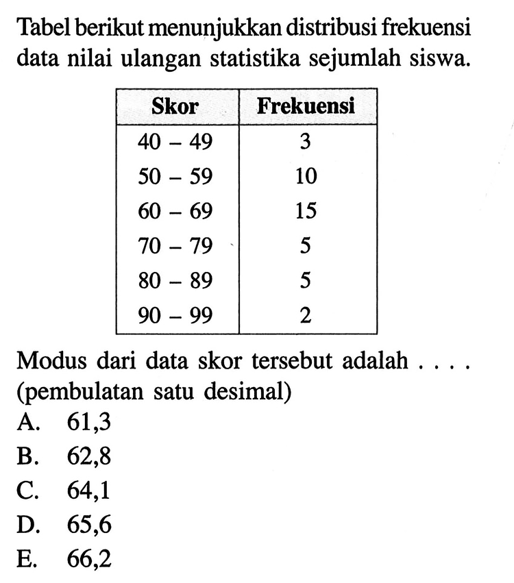 Perhatikan tabel berikut. Nilai Frekuensi 31-40 2 41-50 1...
