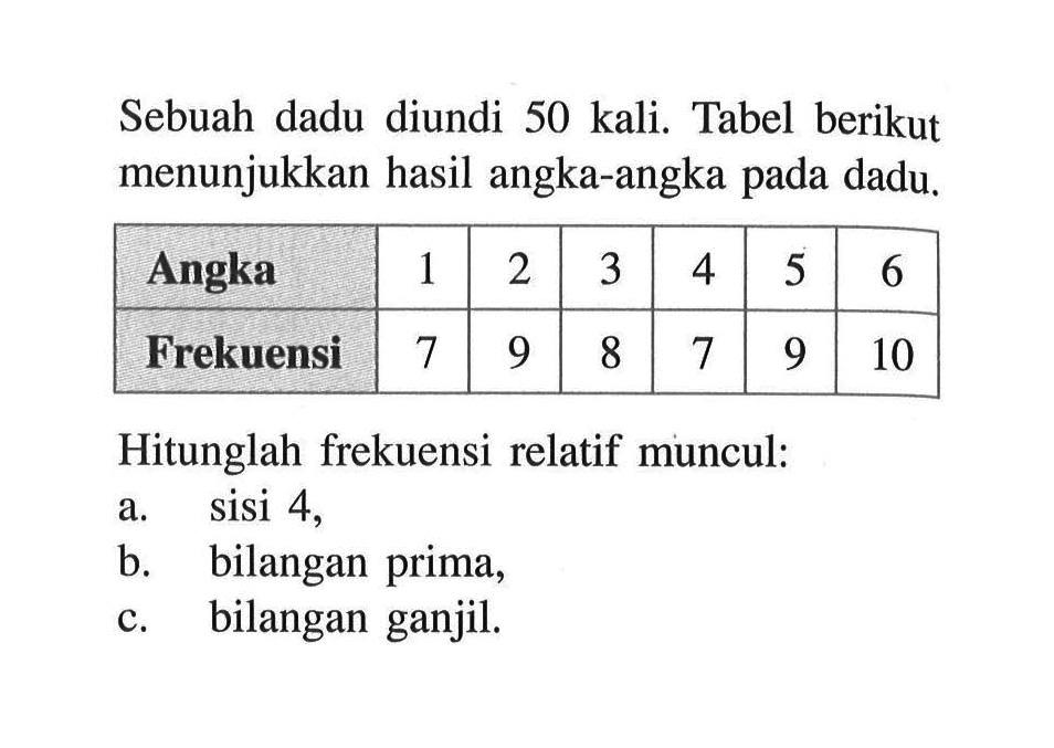 Sebuah dadu sisi 6 diundi 612 kali. Jika frekuensi harapa...