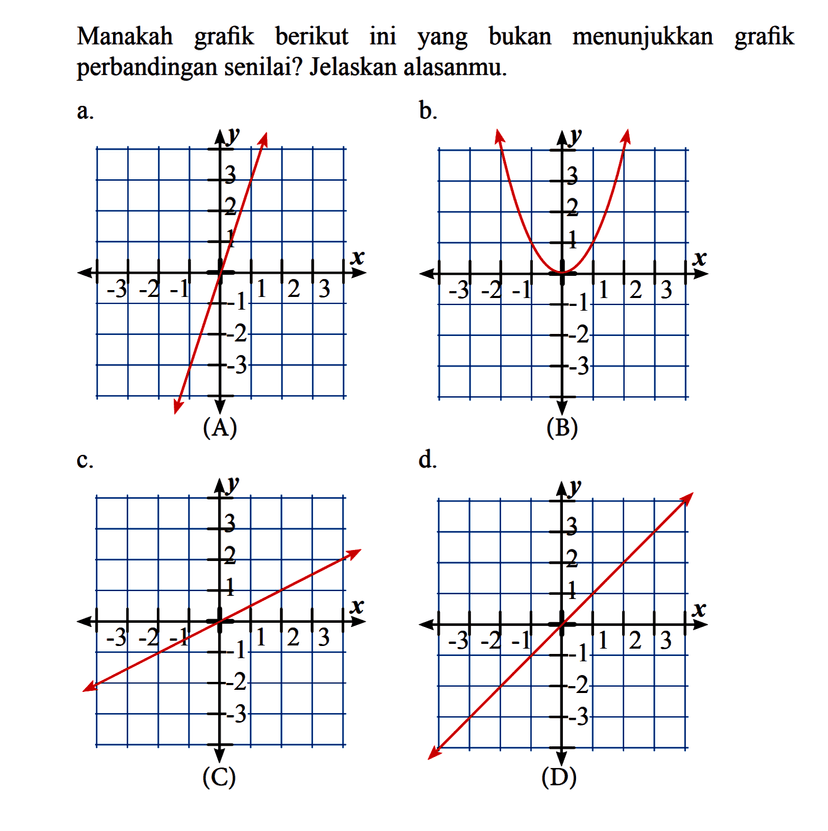 Kumpulan Contoh Soal Grafik Perbandingan - Matematika Kelas 7 | CoLearn