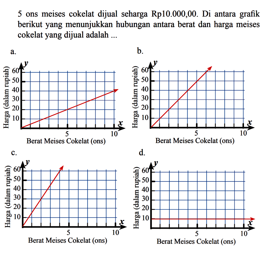 Kumpulan Contoh Soal Grafik Perbandingan - Matematika Kelas 7 | CoLearn