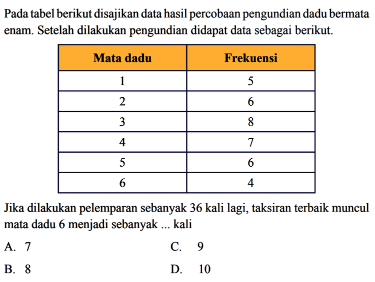 Tiga buah uang logam dilempar bersama-sama. Peluang muncu...