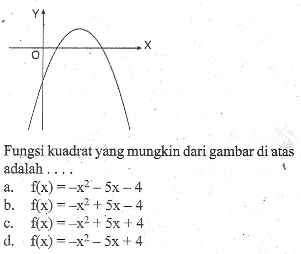 Gambarkan grafik fungsi kuadrat berikut. a. f(x) = x^2