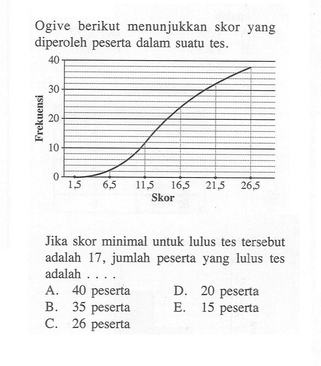 Kumpulan Contoh Soal Ogive - Matematika Kelas 12 | CoLearn - halaman 2