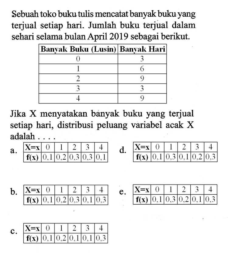 Perhatikan tabel distribusi frekuensi variabel acak X b...