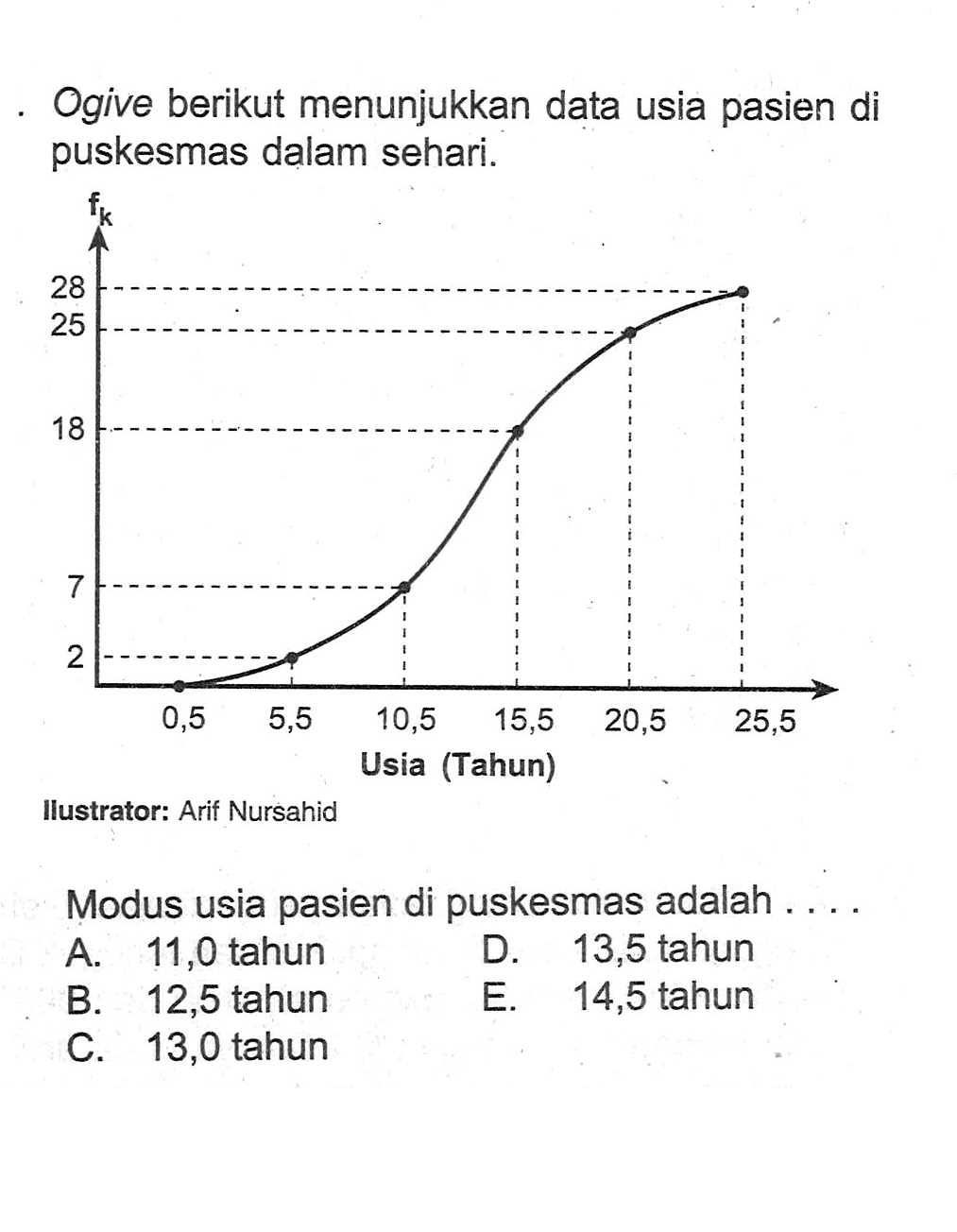 Kumpulan Contoh Soal Ogive - Matematika Kelas 12 | CoLearn