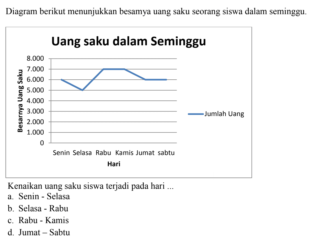 Kumpulan Contoh Soal Mengurutkan Data Tunggal dengan Diagram Batang ...