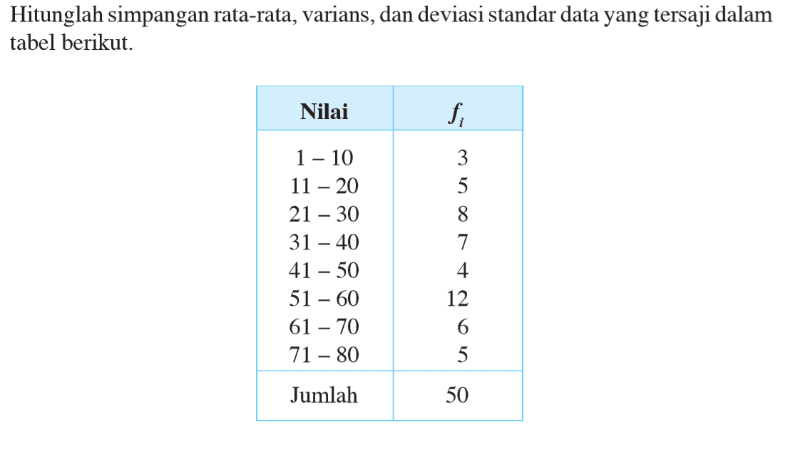 Tentukan rata-rata simpangan, Simpangan baku, dan varians...