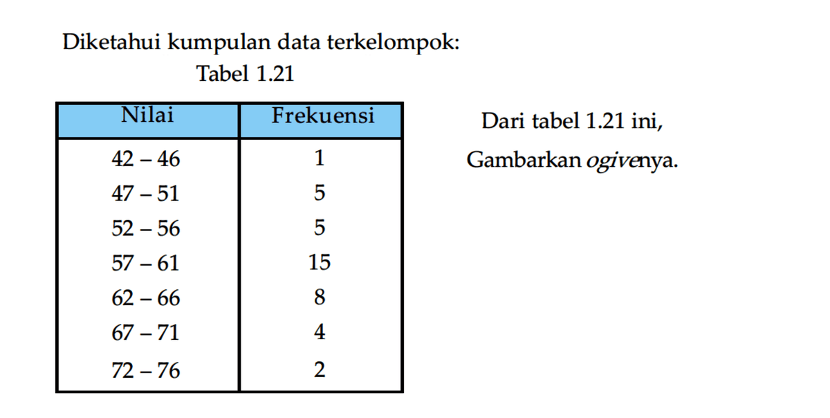 Kumpulan Contoh Soal Ogive - Matematika Kelas 12 | CoLearn - halaman 6