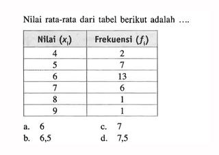 Perbedaan data tunggal dan data kelompok (statistika)...