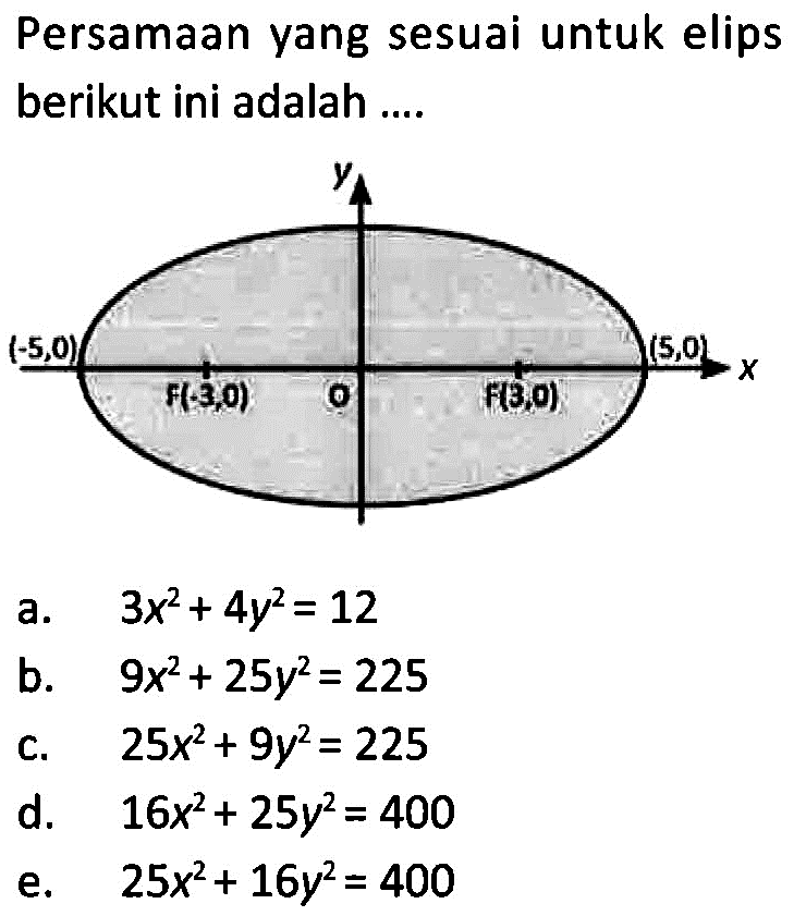 Koordinat titik fokus elips dengan persamaan x^2/9 + y^2/...