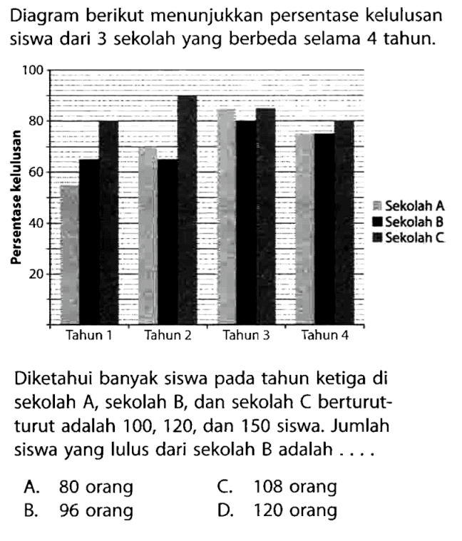 Kumpulan Contoh Soal Mengurutkan Data Tunggal dengan Diagram Batang ...