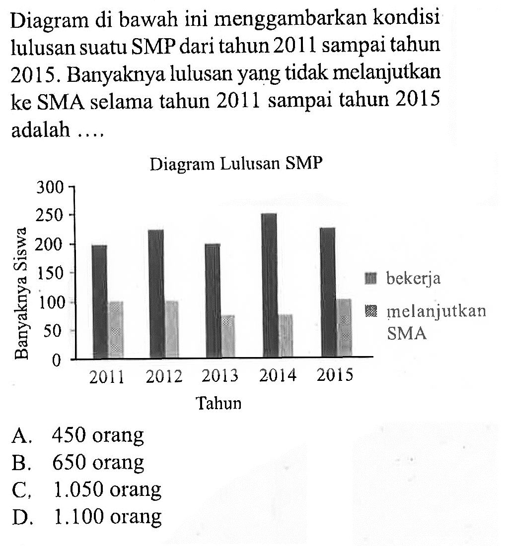 Kumpulan Contoh Soal Mengurutkan Data Tunggal dengan Diagram Batang ...