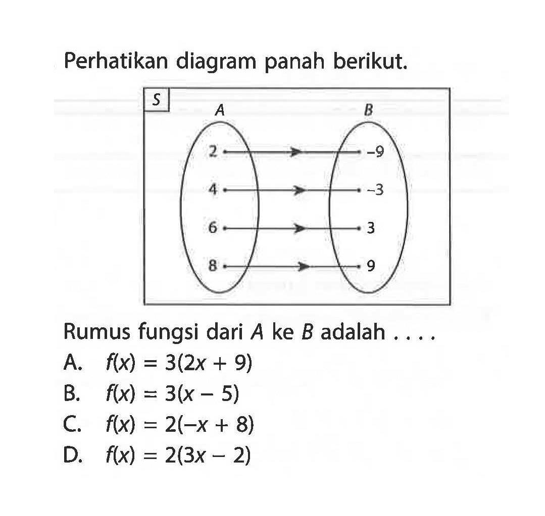 Perhatikan diagram panah berikut. Rumus fungsi dari himpu...