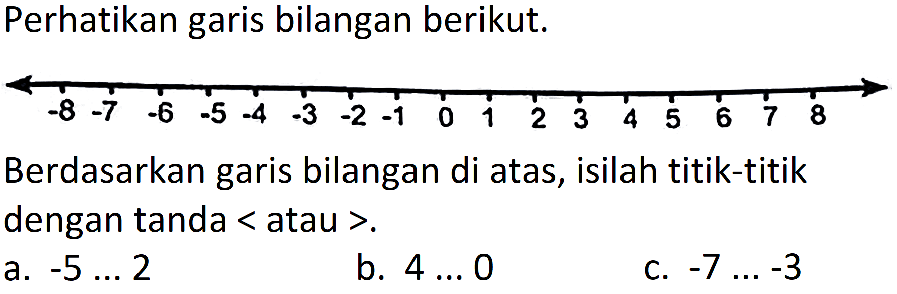 Gambarlah Garis Bilangan Bulat Yang Sesuai Dengan Pernyataan Berikut ...