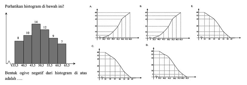 Kumpulan Contoh Soal Histogram dan Diagram Batang - Matematika Kelas 12 ...