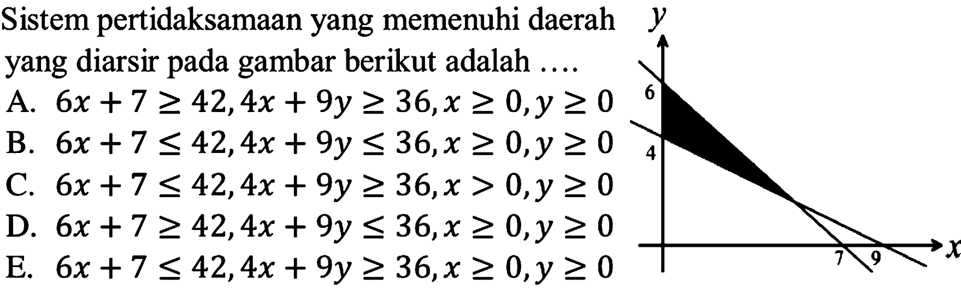 Kumpulan Contoh Soal Program Linear - Matematika Kelas 10 | CoLearn