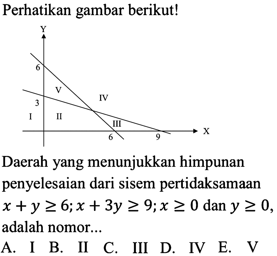 Kumpulan Contoh Soal Program Linear - Matematika Kelas 10 | CoLearn