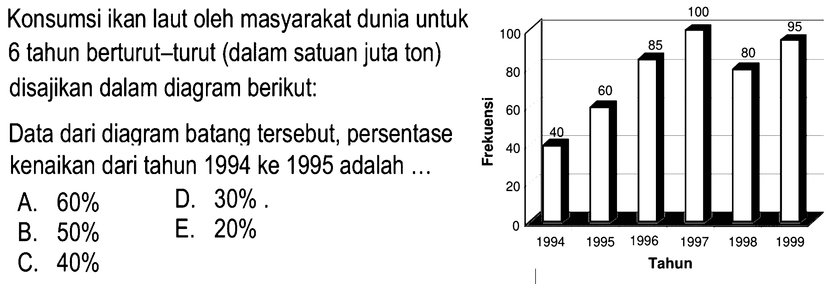 Kumpulan Contoh Soal Histogram dan Diagram Batang - Matematika Kelas 12 ...
