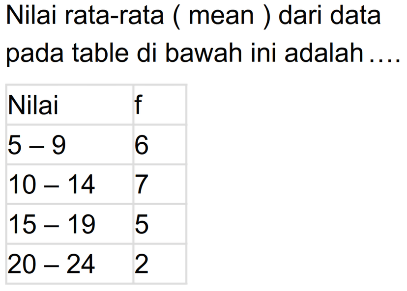 Kumpulan Contoh Soal Rata-Rata - Matematika Kelas 12 | CoLearn