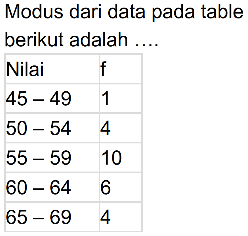 Kumpulan Contoh Soal Modus - Matematika Kelas 12 | CoLearn