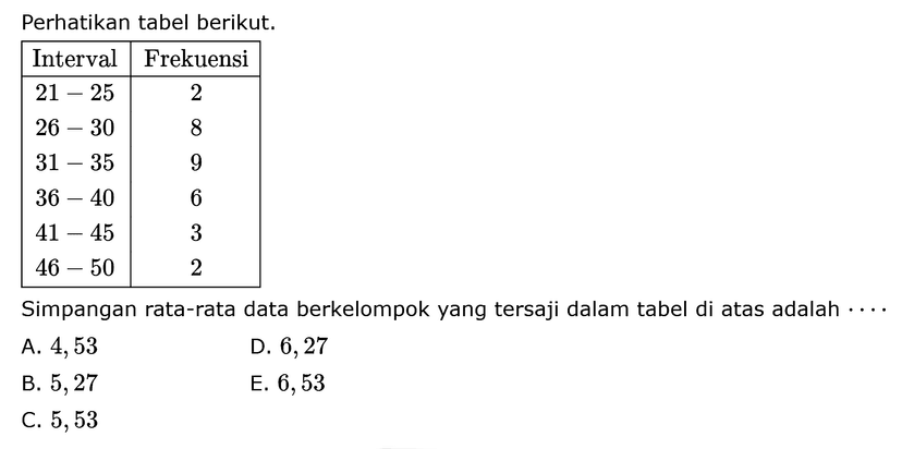 Kumpulan Contoh Soal Simpangan Rata-rata - Matematika Kelas 12 | CoLearn
