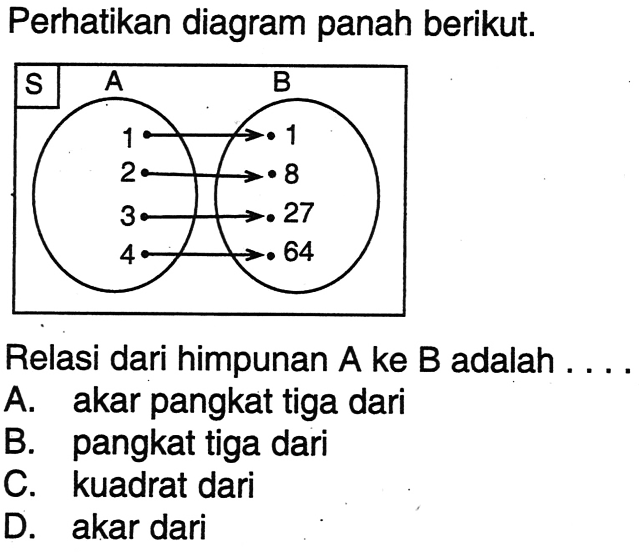 Kumpulan Contoh Soal RELASI DAN FUNGSI - Matematika Kelas 8 | CoLearn