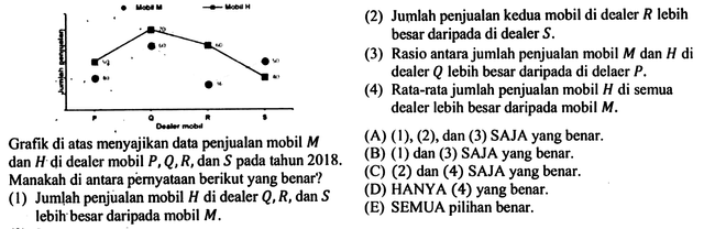 Kumpulan Contoh Soal Histogram dan Diagram Batang - Matematika Kelas 12 ...