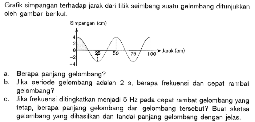 Kumpulan Contoh Soal Getaran (Amplitudo, Frekuensi, Periode) - Fisika ...