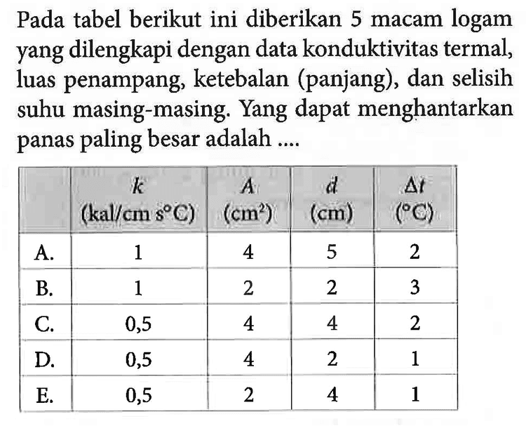 Kumpulan Contoh Soal Suhu, Kalor dan Perpindahan Kalor - Fisika Kelas ...