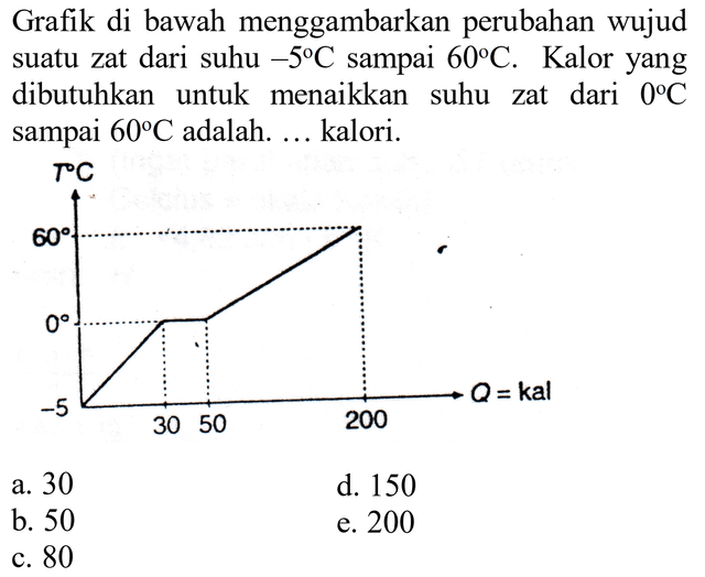 Kumpulan Contoh Soal Suhu dan Kalor - Fisika Kelas 11 | CoLearn