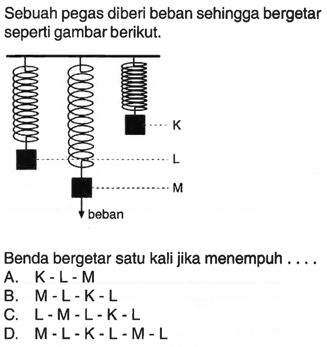 Kumpulan Contoh Soal Getaran (Amplitudo, Frekuensi, Periode) - Fisika ...
