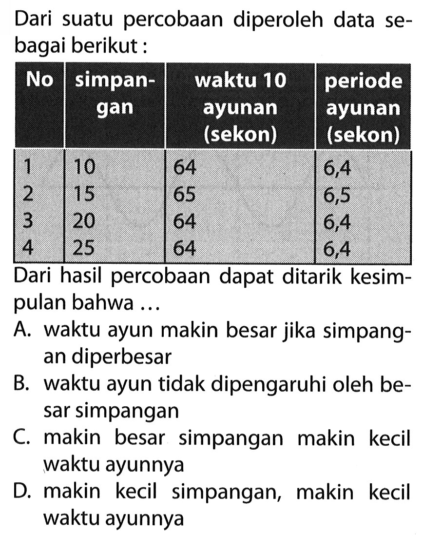 Kumpulan Contoh Soal Getaran (Amplitudo, Frekuensi, Periode) - Fisika ...