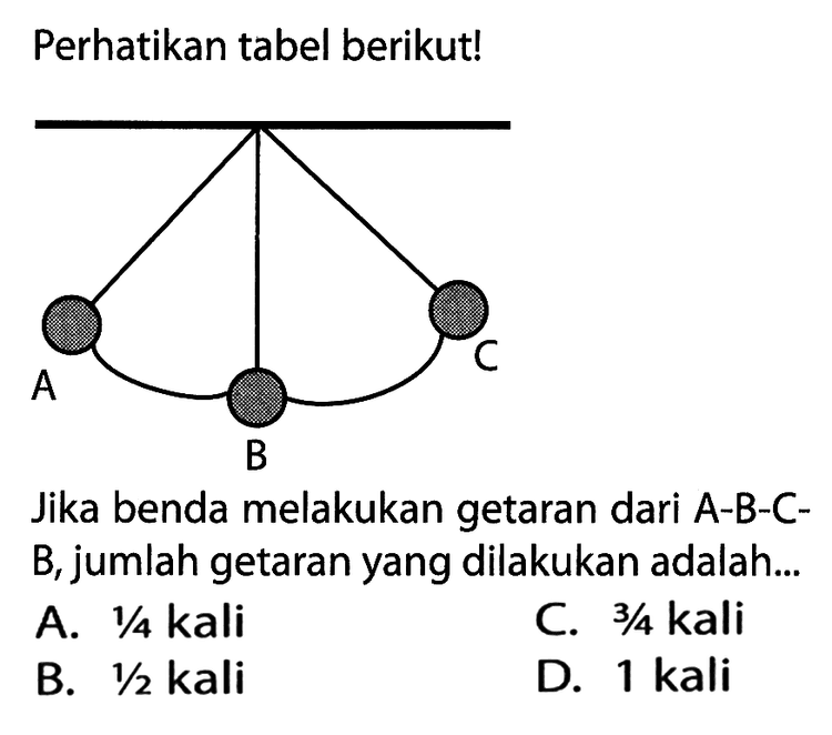 Kumpulan Contoh Soal Getaran (Amplitudo, Frekuensi, Periode) - Fisika ...