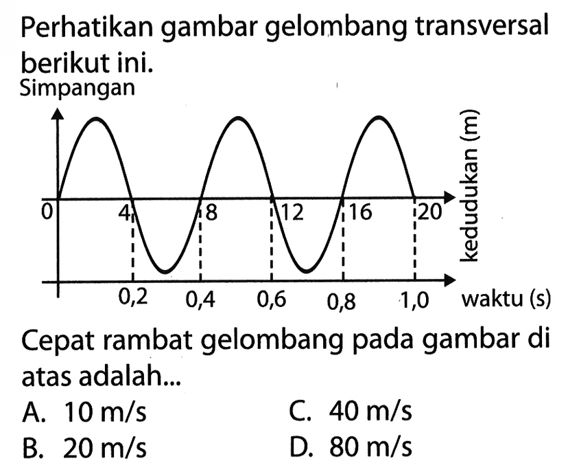 Kumpulan Contoh Soal Getaran dan Gelombang - Fisika Kelas 8 | CoLearn ...