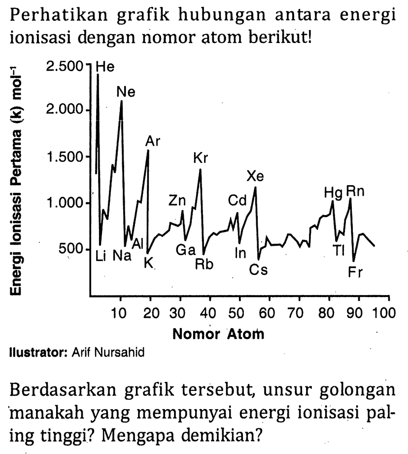 Kumpulan Contoh Soal Tabel Periodik dan Sifat Keperiodikan Unsur ...