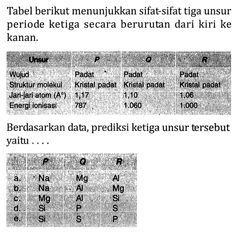 Kumpulan Contoh Soal Tabel Periodik dan Sifat Keperiodikan Unsur ...