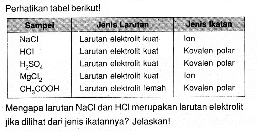 Kumpulan Contoh Soal Larutan Elektrolit dan Larutan Non-Elektrolit ...