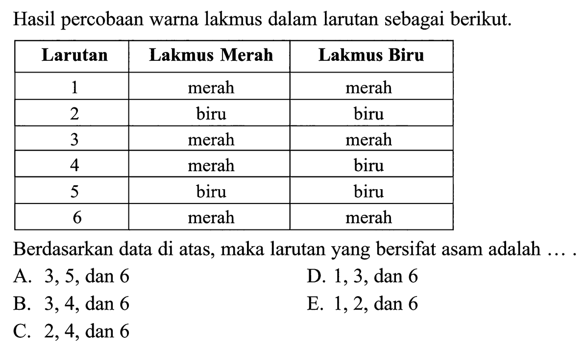 Kumpulan Contoh Soal Indikator Asam Basa - Kimia Kelas 11 | CoLearn