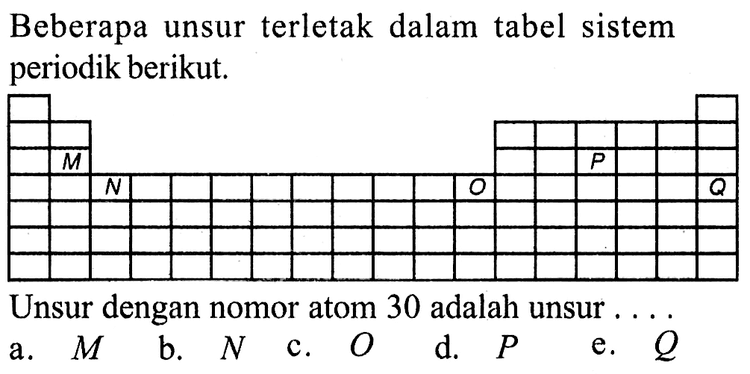 Kumpulan Contoh Soal Tabel Periodik dan Sifat Keperiodikan Unsur ...