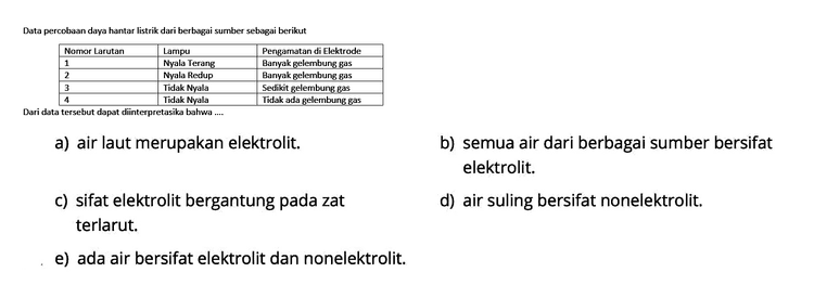 Kumpulan Contoh Soal Larutan Elektrolit dan Larutan Non-Elektrolit ...