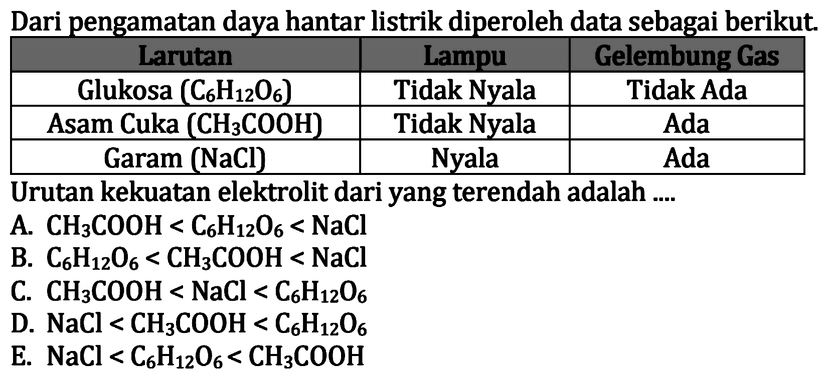 Kumpulan Contoh Soal Larutan Elektrolit dan Larutan Non-Elektrolit ...