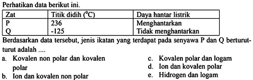 Kumpulan Contoh Soal Larutan Elektrolit dan Larutan Non-Elektrolit ...