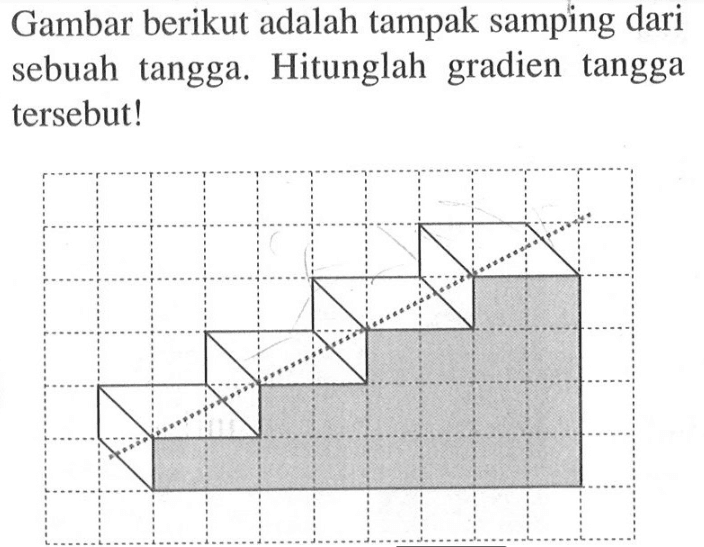 Kumpulan Contoh Soal Gradien (Kemiringan) - Matematika Kelas 8 | CoLearn